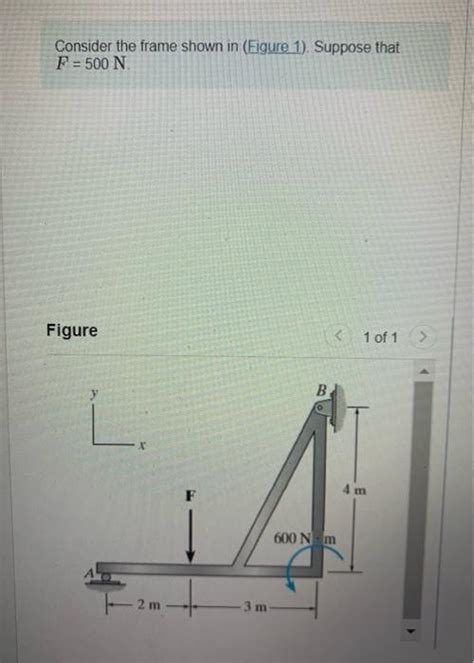 Solved Consider The Frame Shown In Figure 1 Suppose That