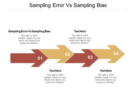 Sampling Error In Research Sampling Bias