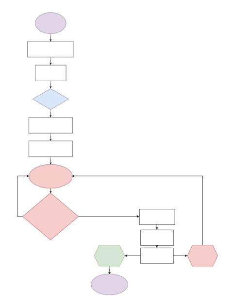 Flowchart Update Pdf