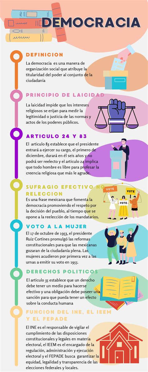 Infografia Sobre La Democracia Esquemas Y Mapas Conceptuales De