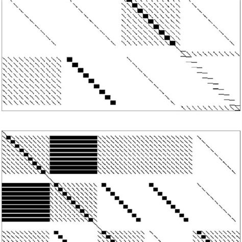 Block Diagonal Structure Of The Incompressible Biglobal Evp Left Hand Download Scientific