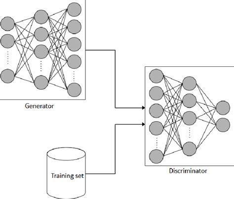 Figure 16 From A Survey On Deep Learning And State Of The Art Applications Semantic Scholar
