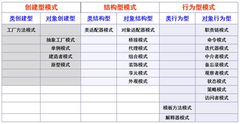 设计模式 翼同学的个人博客