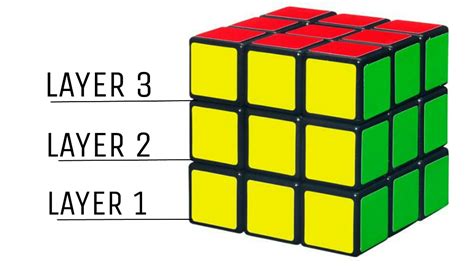Rubik 3x3 Rumus Rubik 3x3 Mudah Bagi Pemula