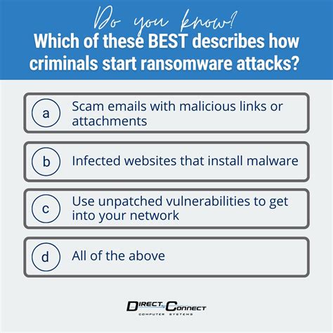Direct Connect Computer Systems Inc On Linkedin Ransomware Cybercrime Cybercriminals