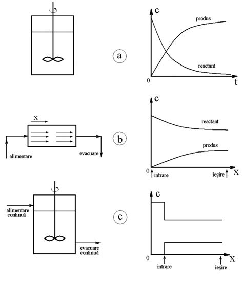 Chimie Documente Si Informatii Despre Reactii Chimice Elemente Chimice