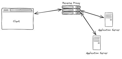 Lets Do The Sin Creating A Reverse Proxy In Python