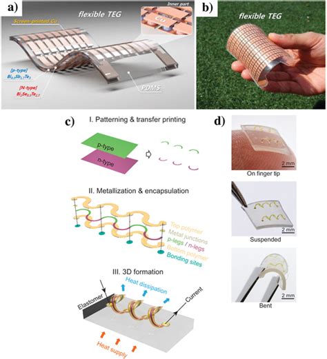 Innovative Approaches To Soft Thermoelectric Device Design Are Being