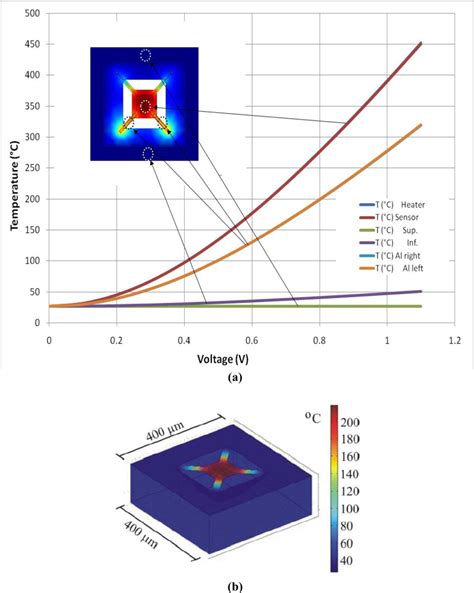 Sensors Free Full Text Using A Floating Gate Mos Transistor As A Transducer In A Mems Gas
