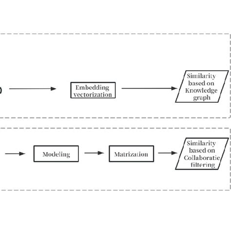 Algorithm Framework Diagram Download Scientific Diagram