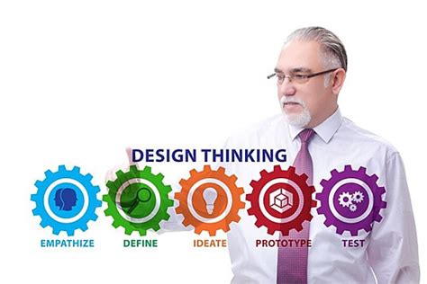 The Design Thinking Concept In Software Development Design Thinking Concept In Software