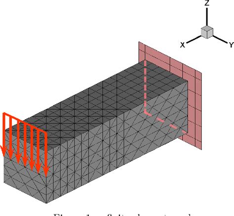 Figure 1 From Ensemble Kalman Filter Finite Element Method Applied To Dynamic Motion Of Elastic