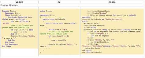 Cobol Db2 Sample Programs Download Free Singaporebackup