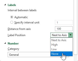 Change The Display Of Chart Axes Microsoft Support
