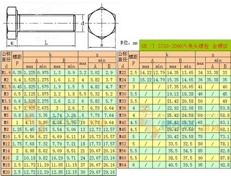 m36螺栓规格表 螺栓规格表 m36螺栓 大山谷图库