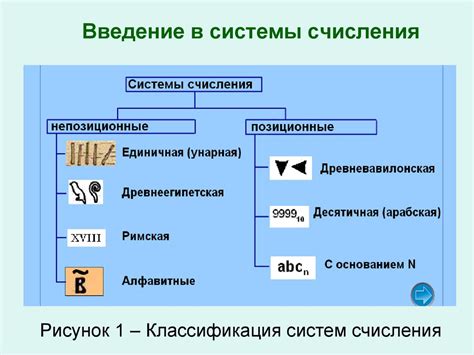 Системы счисления презентация онлайн
