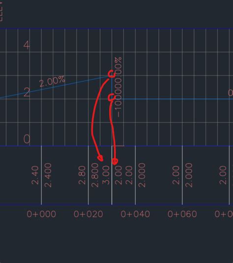 solved profile bands autodesk community