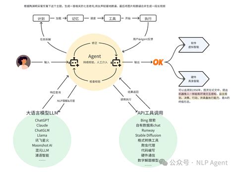 转行ai 从dify开始实践 agent详解 dify 意图识别 csdn博客