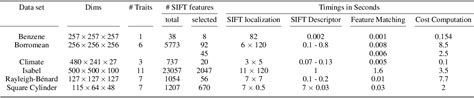 Table 1 From Multi Field Pattern Matching Based On Sparse Feature
