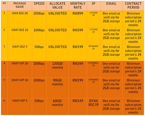 Kjn Resources And Management Services Unifi Product