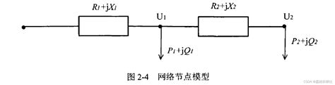 分布式电源接入对配电网影响的研究 matlab代码实现）