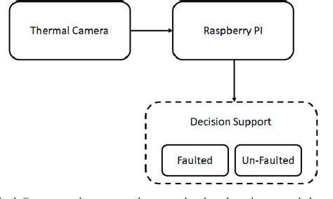 Figure 1 From Identification Of Electrical Faults In Underground Cables Using Machine Learning