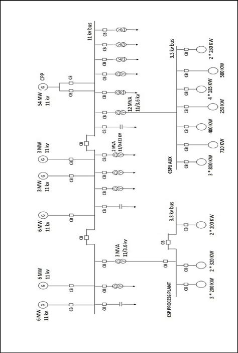MW PLANT The Generator Data Are Shown In TABLE I Download Scientific Diagram