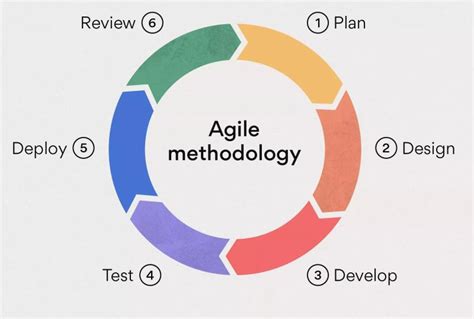 satyaranjan parida on linkedin agile scram agilemethodology