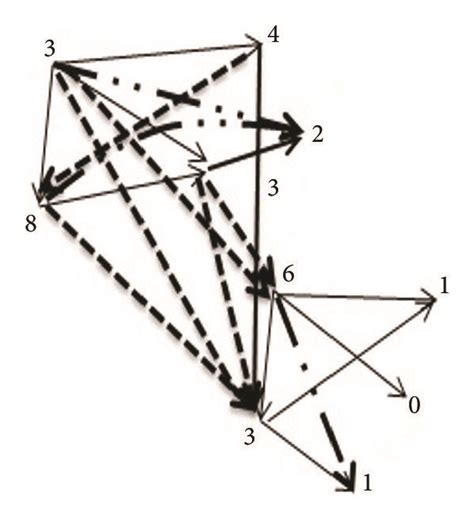 The Transitive Closure Of R According To A Property Download Scientific Diagram