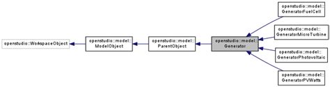 Openstudio Model Openstudio Model Generator Class Reference