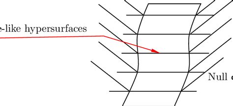 6 Space Time M Foliated In 2d Null Hypersurfaces Σ Section Showing
