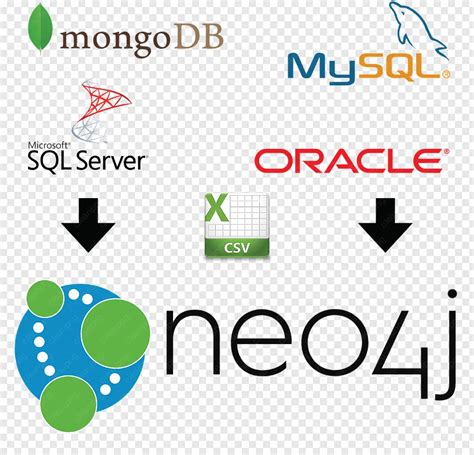 Oracle Mysql Logo Postgresql Object Relational Database Oracle