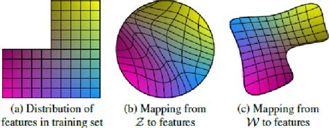 Figure 2 From Controlled Modification Of Generated Style Gan Latent
