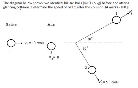 Solved The Diagram Below Shows Two Identical Billiard Balls