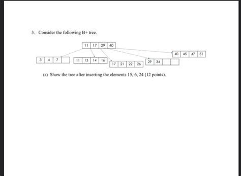 3 Consider The Following B Tree A Show The Tree