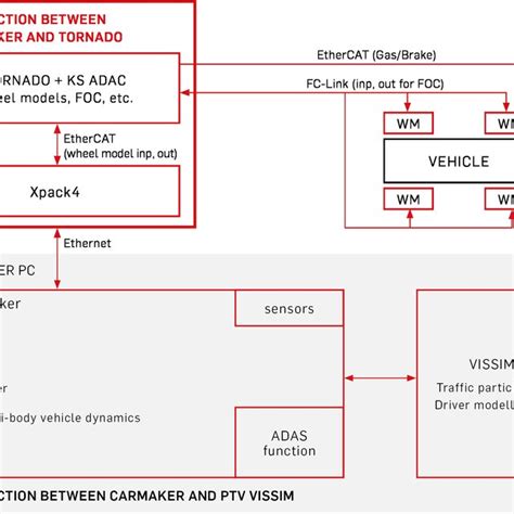Schematic Of The Integration Download Scientific Diagram