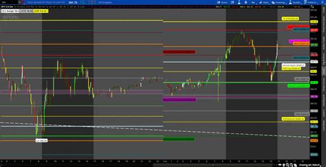 Thinkorswim Atr Range With Fibs Etsy