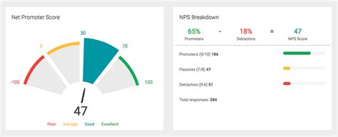 Guide To Net Promoter Score Nps Gatherup Cx Software