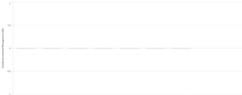 Solved Sum Is Returning 0 And I Dont Know Why Qlik Community 2027668