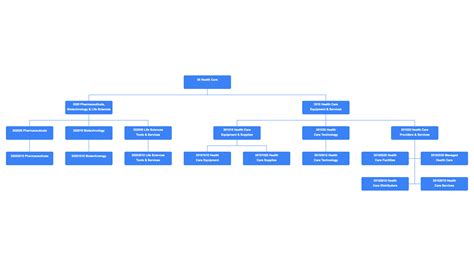 Global Industry Classification Standard Gics Lexchart Global Industry Classification Standard Gics Lexchart