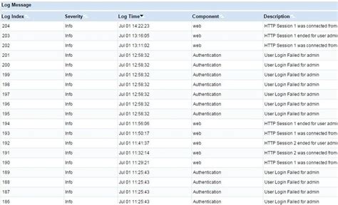 Resolve Authentication Trys On Switches Security Spiceworks Community