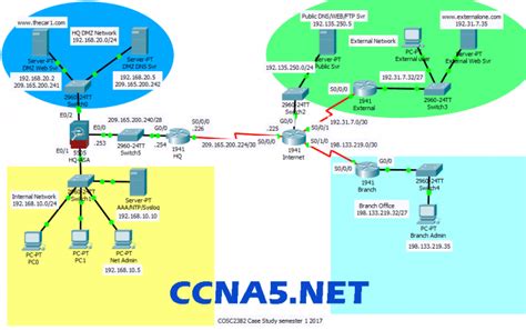 CCNA Security Practice Skills Assesement Packet Tracer Part