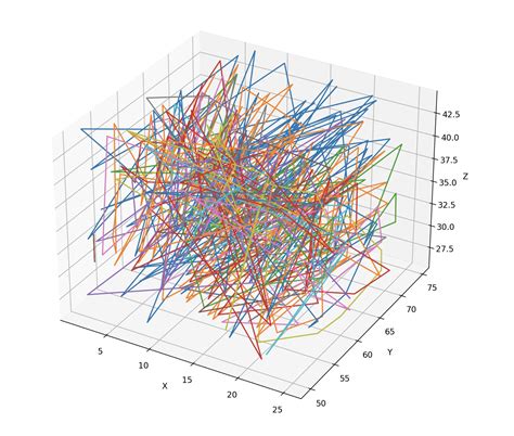 Algorithm For Insetting Boundary Edges On A 3d Polygon Mesh Stack Overflow