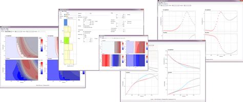 Csem Sensitivity Analysis