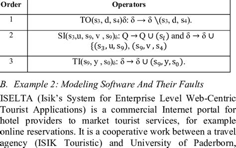 Mutation Operators To Construct Mutant Two Of Tlc Download Scientific