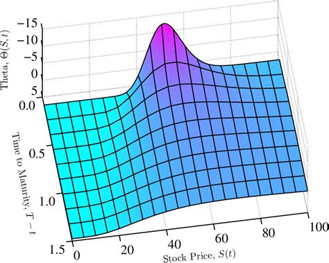 Table 2 1 From Spectral Element Method For Pricing European Options And
