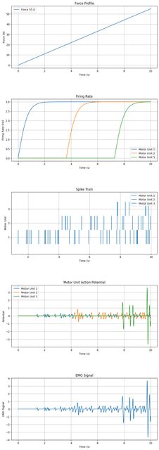 github xeno104 emg emg simulation and emg decomposition