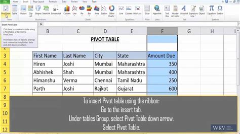 Ms Excel Pivot Table And Charts Youtube