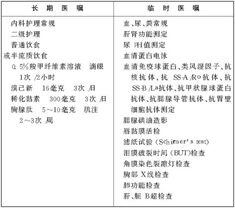 干燥综合征 临床医嘱 医学