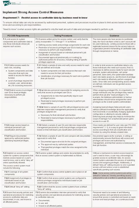 Centrifying Security Corner PCI DSS Requirement Implement Strong Access Controls